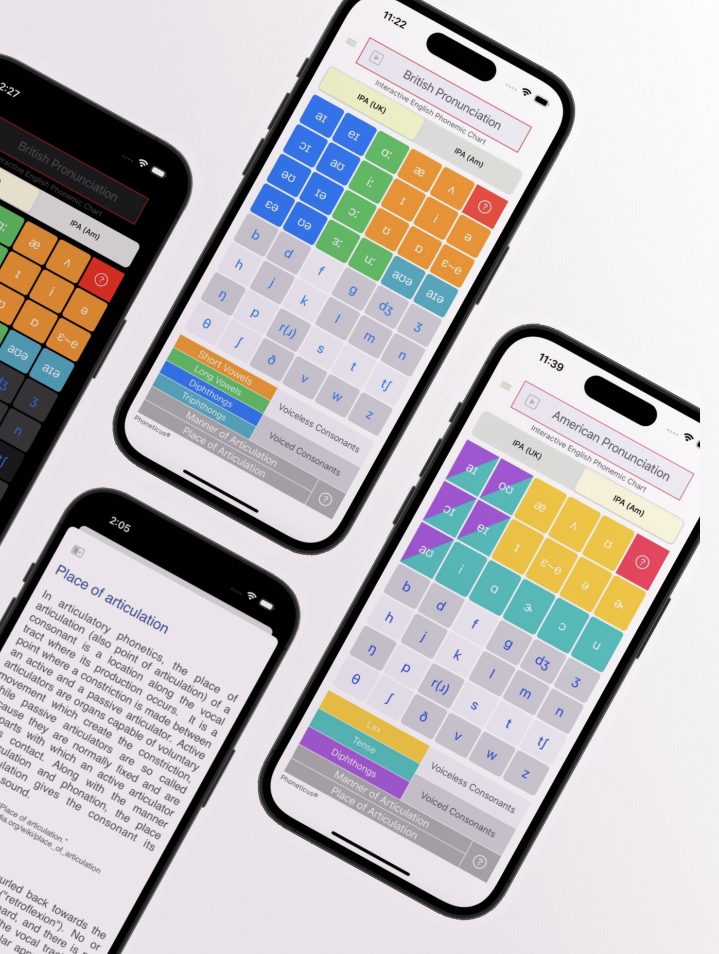 Phoneticus – English Phonemic Chart